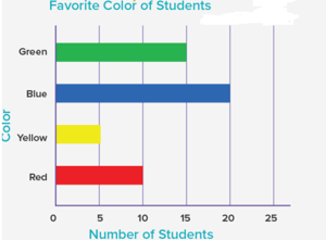 Introduction to Graphs Contains Questions With Solutions & Points To ...