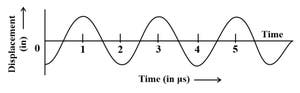 Earthquake produces which kind of sound before the main shock wave begins