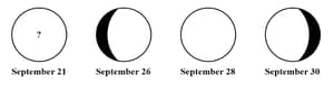 Explain different phases of the Moon with the help of a neat diagram