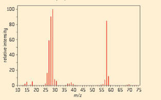 TheH1NMR spectrum of acetaldehyde showsonedoublet andone quartet signals