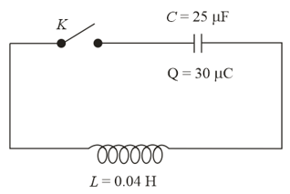 LC Oscillations Contains Questions With Solutions & Points To Remember