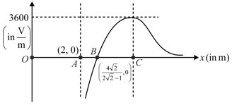 Superposition Principle and Continuous Charge Distribution Contains ...