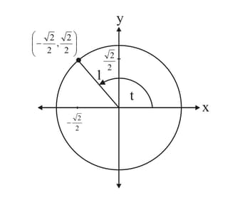 Basics of Trigonometry Contains Questions With Solutions & Points To Remember