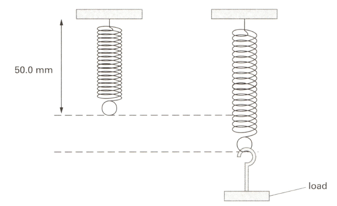 Draw a labelled diagram to show a simple mercury barometer