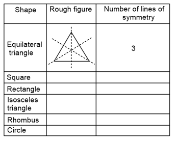 Lines of Symmetry for Regular Polygons Contains Questions With ...