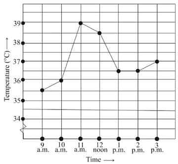 Introduction to Graphs Contains Questions With Solutions & Points To ...