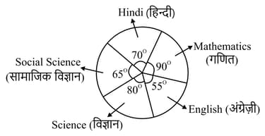 In A Graphical Representation Of Data The Largest Numerical Value Is 4