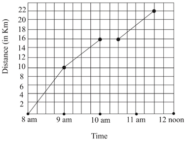 Introduction to Graphs Contains Questions With Solutions & Points To ...