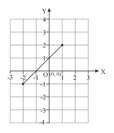 Special Functions and Their Graphs Contains Questions With Solutions ...