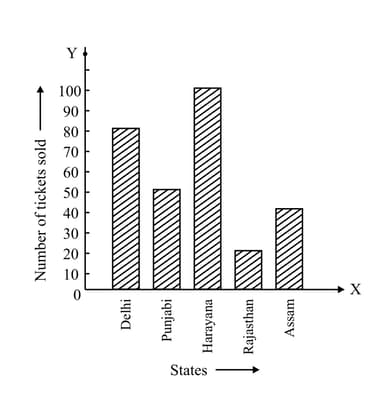 Explain the reading and interpretation of bar graphs