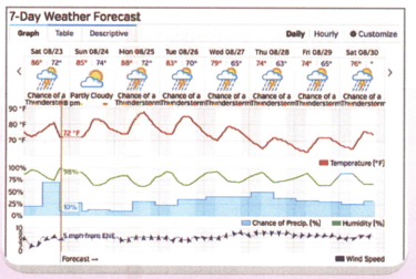 The climatic regions of the Earth are the Polar region and the Desert ...