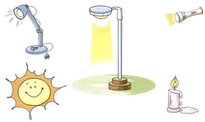 Describe different types of beams of light