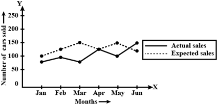 Linear Graphs Contains Questions With Solutions & Points To Remember