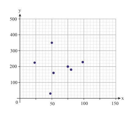 Karen Morrison & Nick Hamshaw solutions for Cambridge IGCSE® Mathematics Core and Extended ...