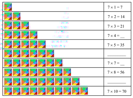 Multiplication Contains Questions With Solutions & Points To Remember