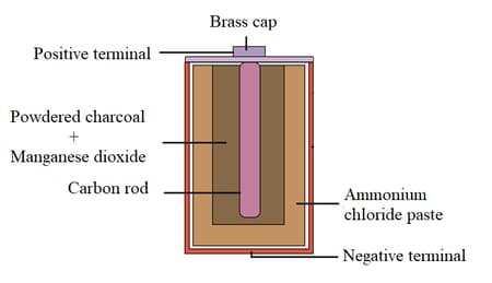 Electric Cell (or Battery Cell) Contains Questions With Solutions ...