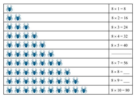 Multiplication Contains Questions With Solutions & Points To Remember
