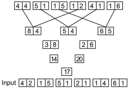Sequential Output Tracing Contains Questions With Solutions & Points To Remember