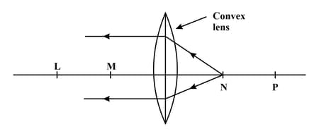 What are the sources of error in performing the experiment to determine ...