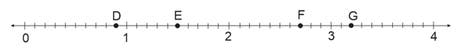 Representation of Decimals on a Number Line Contains Questions With ...