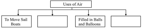 All living things need air to breathe