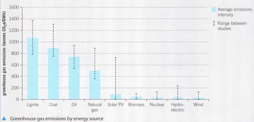 Gary Horner solutions for MYP Chemistry A concept-based approach Years ...