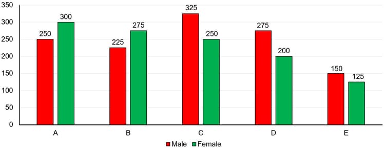 Write any3difference betweensimple bar diagram and the Pareto diagram