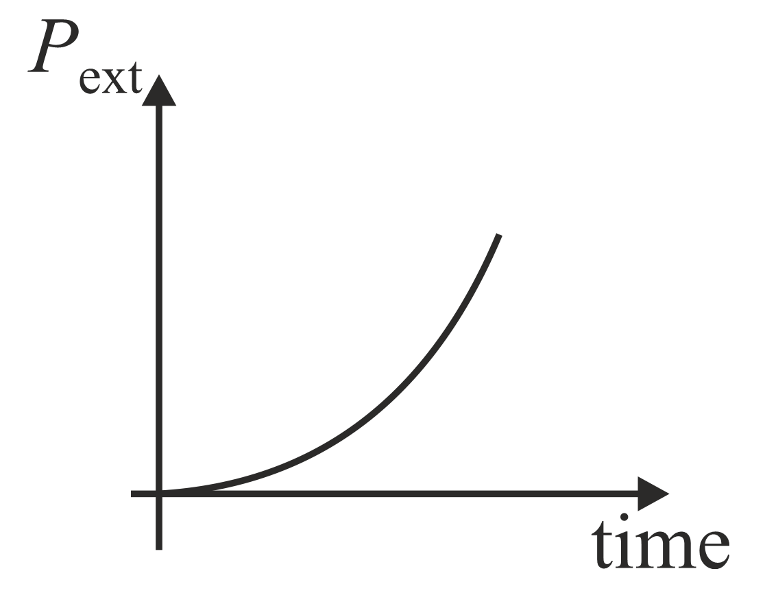 A rod is hinged at its centre and rotated by applying a constant torque ...