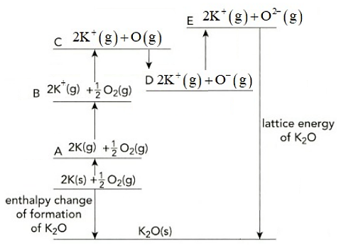 Lattice Energy Equation Q1q2