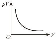 Which one of the following graphs represent the behaviour of an ideal ...