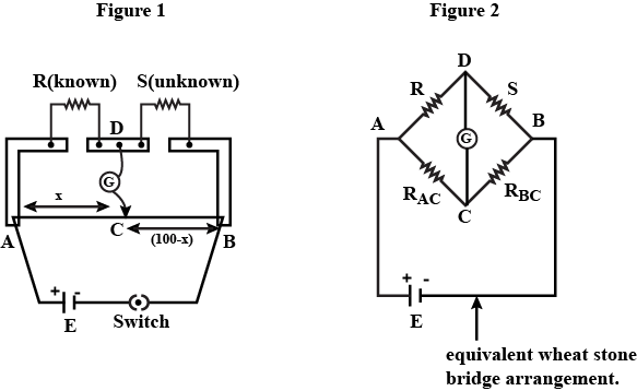 Meter Bridge Diagram