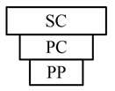 Which of the given pyramids represents the variation in biomass at ...