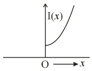 The moment of inertia of a solid sphere about an axis parallel to its ...