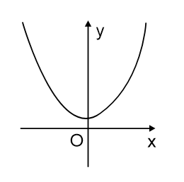 Identify the graph the one whichis the graph ofa linear equation in one ...