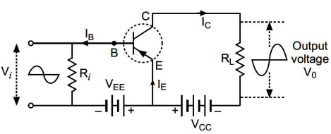 Pnp Transistor Amplifier Circuit