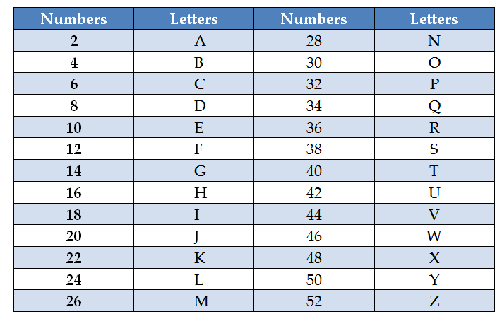 Letters Of The Alphabet Total Number - Infoupdate.org