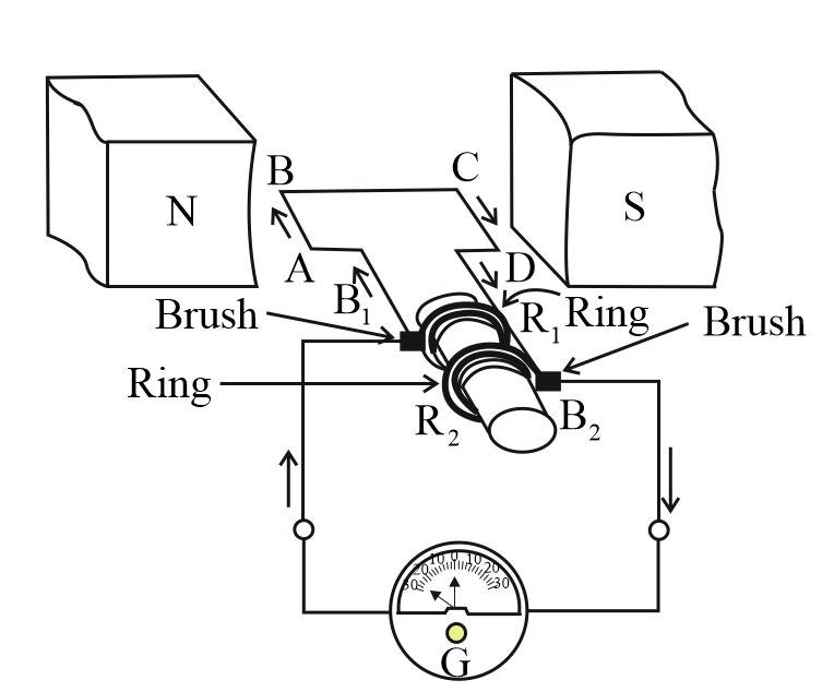 Write The Working Principle Of Electric Motor With Labelled Diagram ...