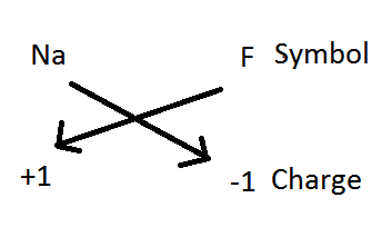 Molecular Formula Of Sodium Fluoride - Infoupdate.org