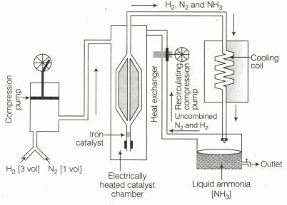 Icse Chemistry Preparation Of Hcl Gas In Laboratory