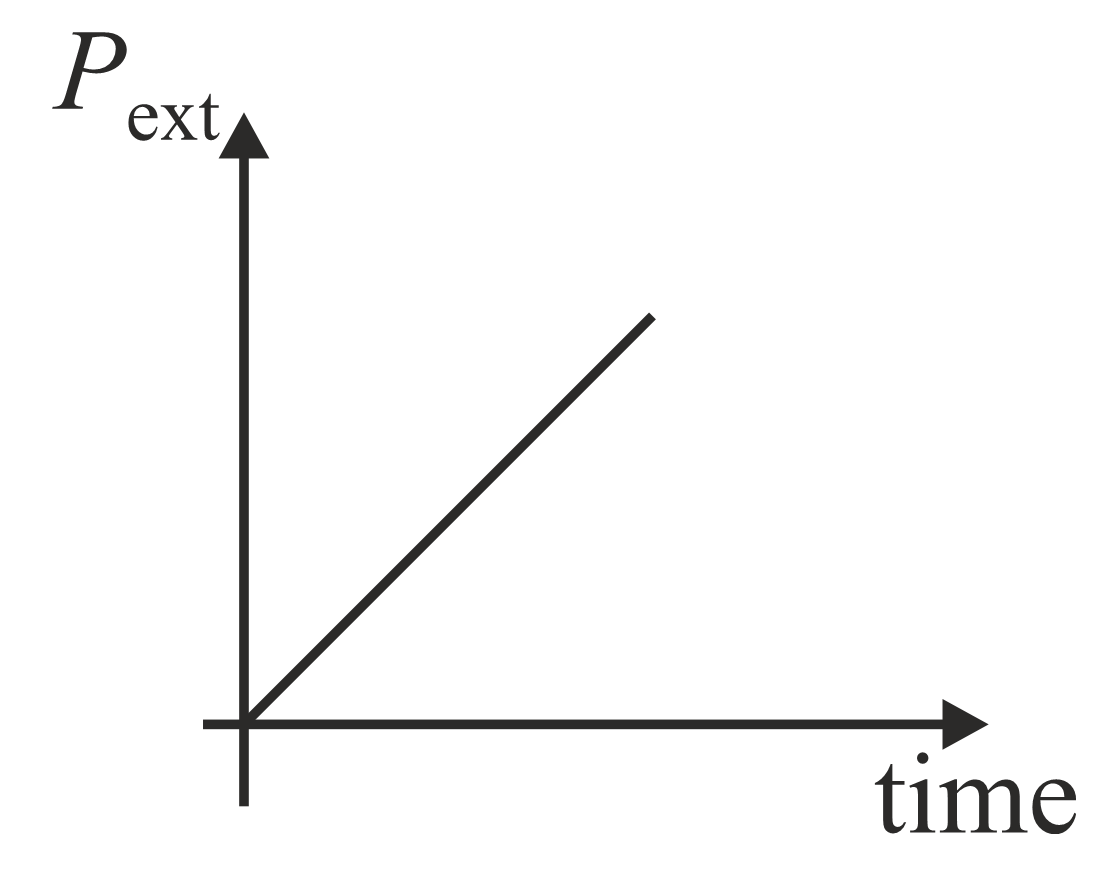 A rod is hinged at its centre and rotated by applying a constant torque ...