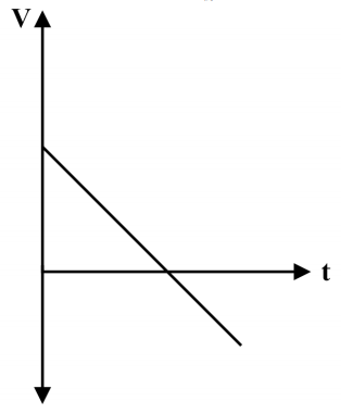 A ball is projected vertically upwards with a velocity v It comes back ...
