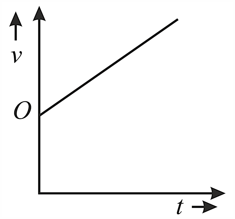 A particle moves along xaxis in such a way that its xcoordinate varies ...