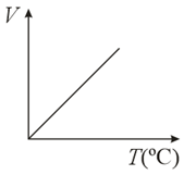 Volumetemperature graph at constant pressure for a mono atomic gas V in ...