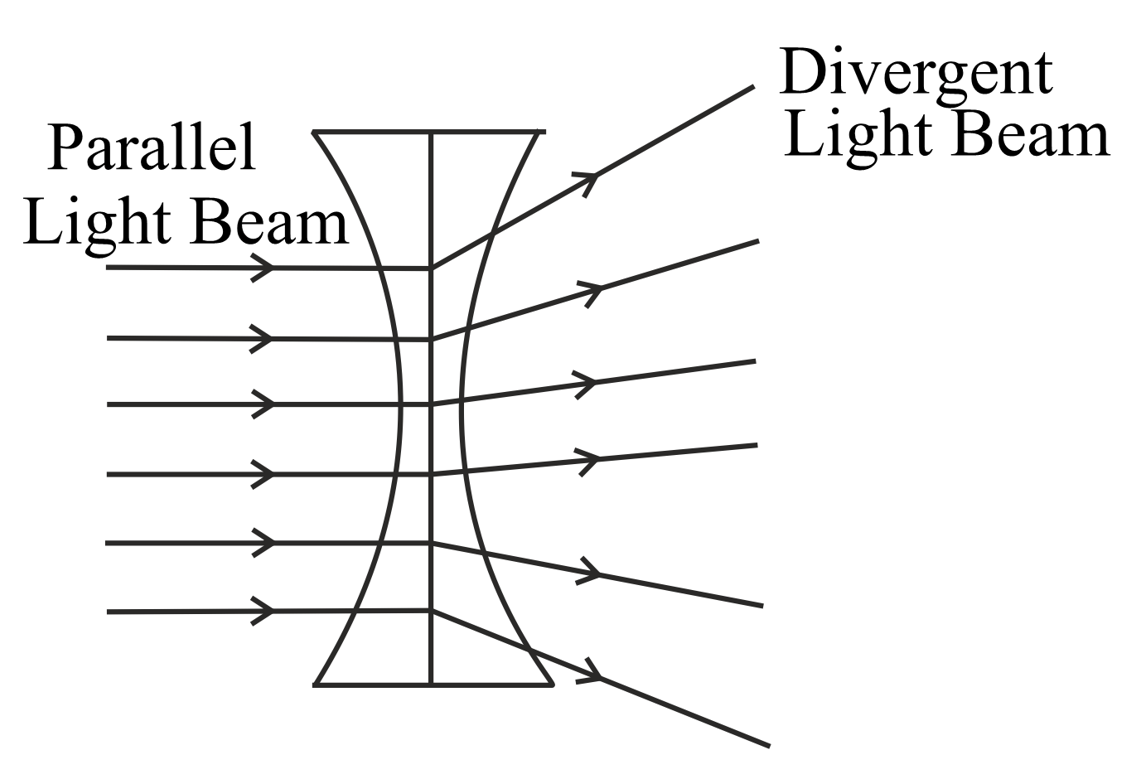 Parallel Light Beam