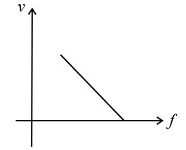 Show graphically how the stopping potential for a given photosensitive ...