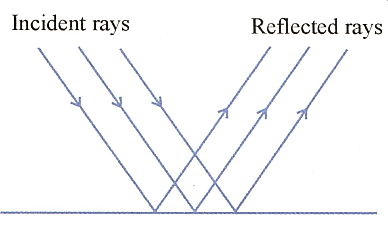 What are regular and diffused reflections Draw a diagram to show that ...