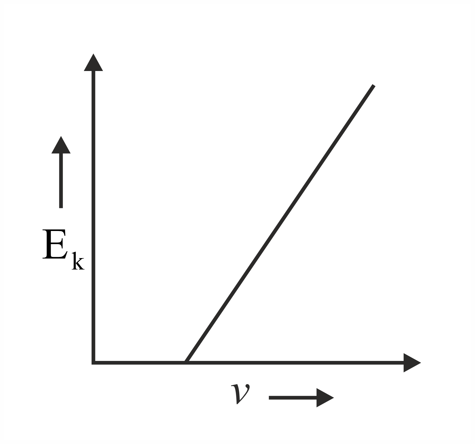Which of the following graphs correctly represents the variation of ...