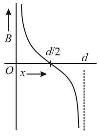 Two parallel beams of protons and electrons carrying equal currents are ...