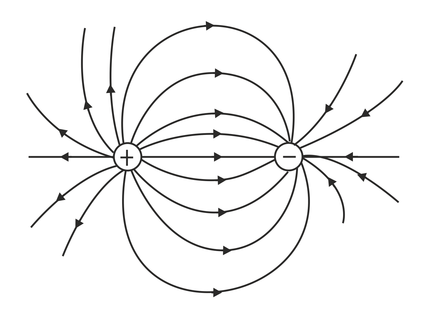 Which of the following diagram shows the electric fields lines due ...