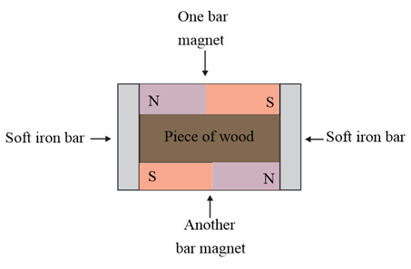 What is the proper way of storing bar magnets when not in use Draw a ...